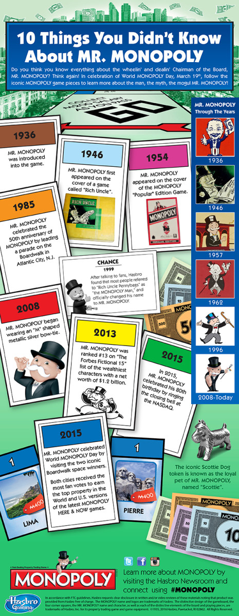 Happy Birthday Mr. Monopoly! – St. Louis Dad
